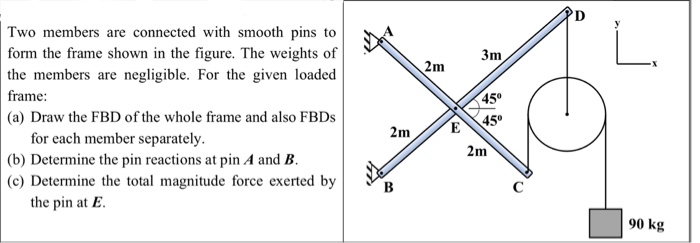 Solved Two members are connected with smooth pins to form | Chegg.com