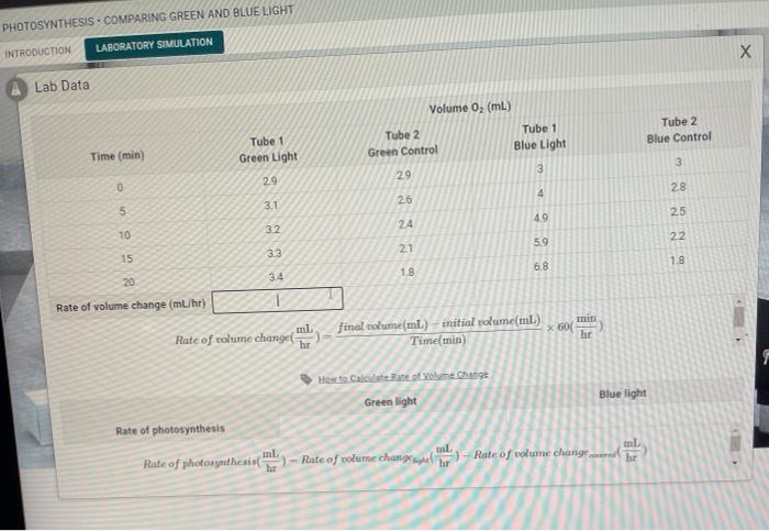 Solved PHOTOSYNTHESIS. COMPARING GREEN AND BLUE LIGHT | Chegg.com