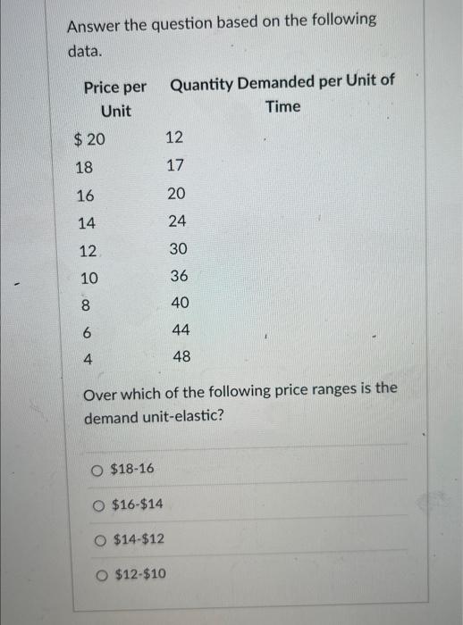 Solved Answer the question based on the following data. Over | Chegg.com
