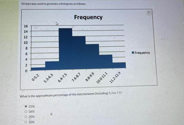 Solved 50 data was used to generate a histogram as follows. | Chegg.com