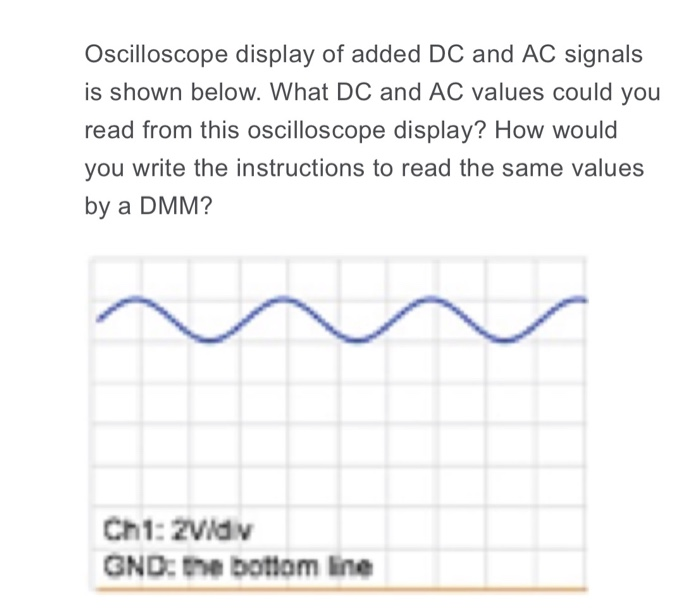Solved Oscilloscope display of added DC and AC signals is | Chegg.com
