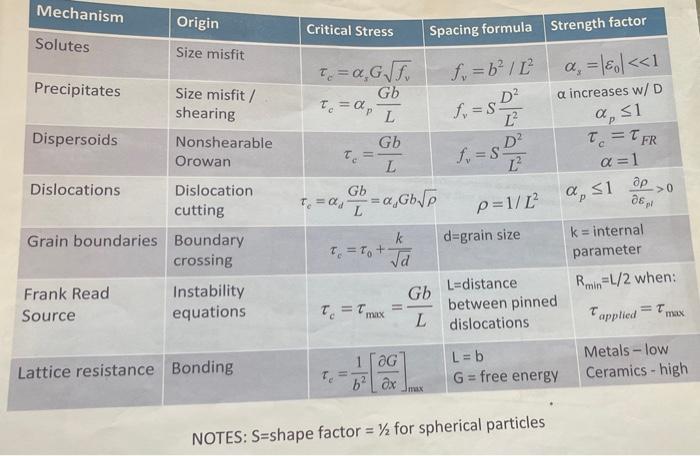 Solved NOTES: S=shape factor =1/2 for spherical | Chegg.com
