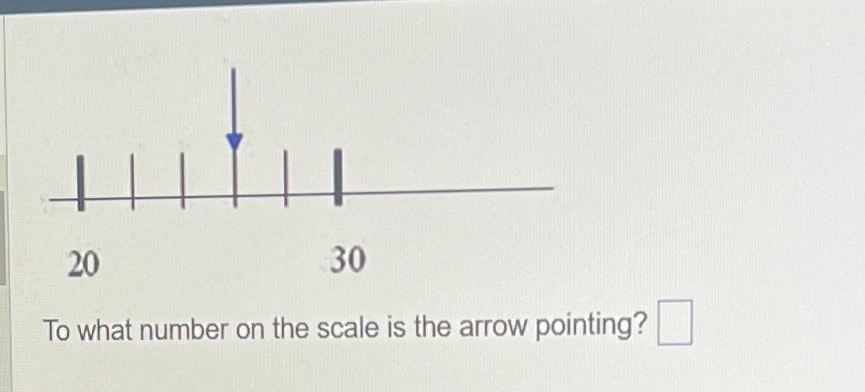 Solved To what number on the scale is the arrow pointing? | Chegg.com