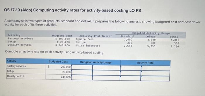 Solved QS 17-10 (Algo) Computing activity rates for | Chegg.com