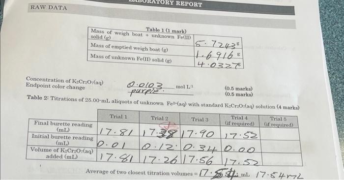 Solved Table 2: Titrations of 25.00−mL aliquots of unknown | Chegg.com