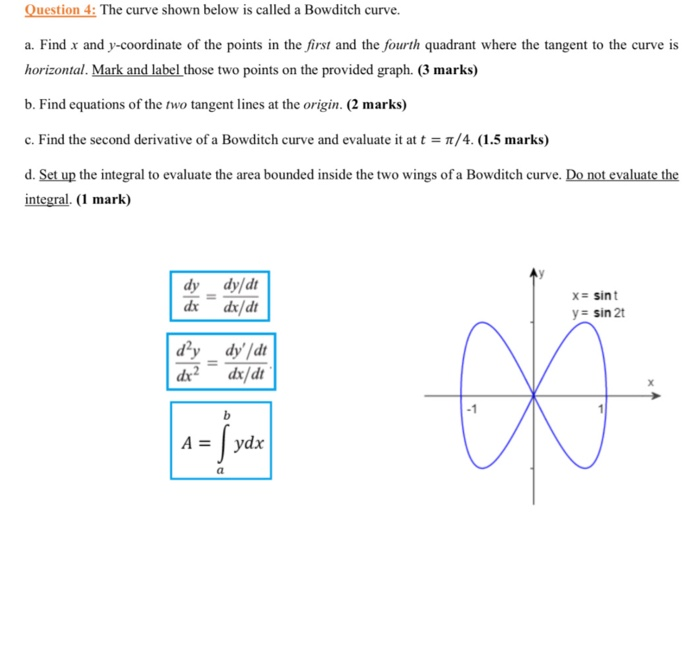 Solved Question 4: The curve shown below is called a | Chegg.com
