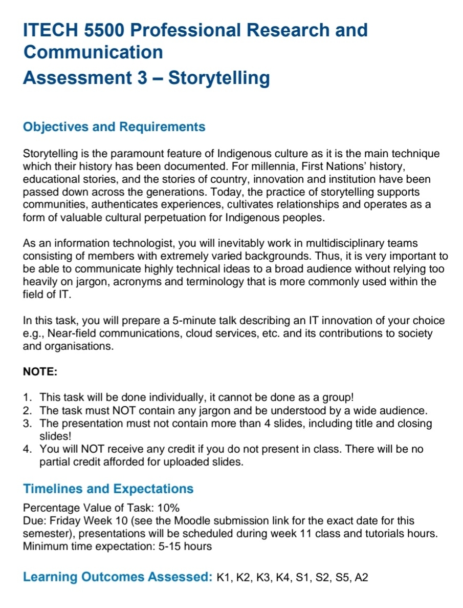 ITECH 5500 ﻿Professional Research and | Chegg.com