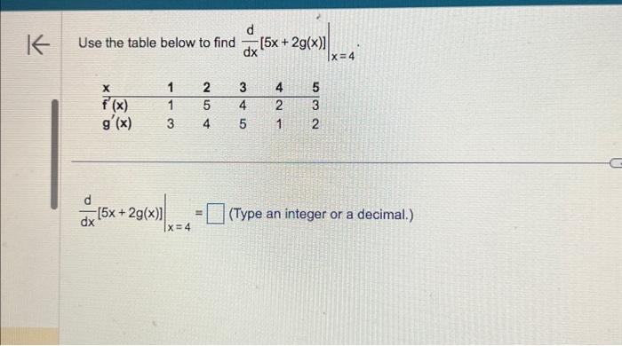 Solved Use the table below to find dxd[5x+2g(x)]∣∣x=4. | Chegg.com