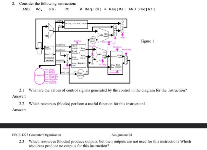 Solved 2. Consider the following instruction: AND Rd, Rs, Rt | Chegg.com