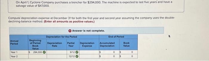 Solved On April 1, Cyclone Company purchases a trencher for | Chegg.com