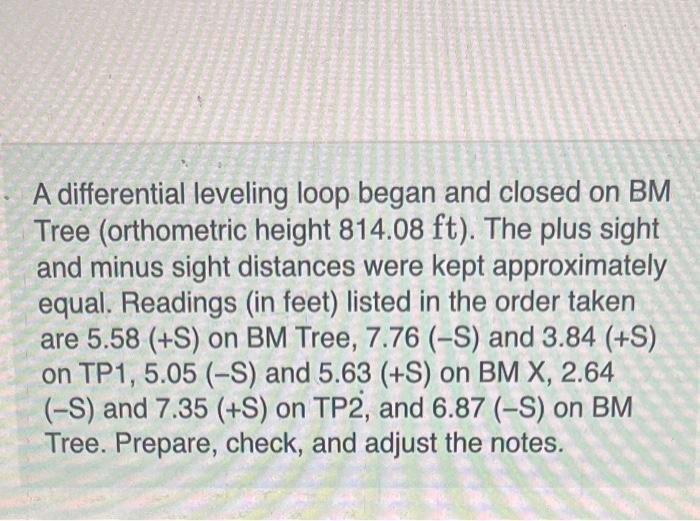 Solved A differential leveling loop began and closed on BM | Chegg.com