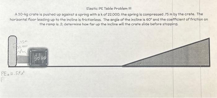 Solved Elastic PE Table Problem III A 50-kg crate is pushed | Chegg.com