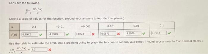 Solved Consider the following. limx→0xsin(5x) Create a table | Chegg.com