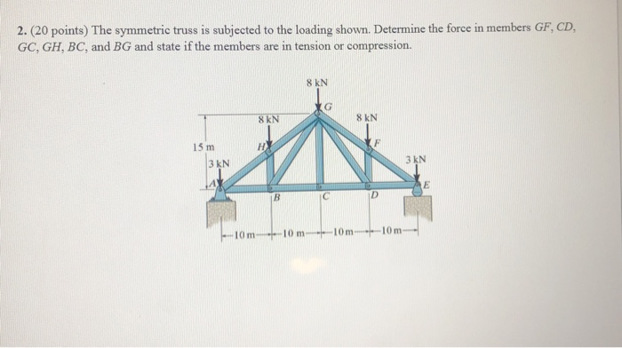 Solved 2. (20 points) The symmetric truss is subjected to | Chegg.com