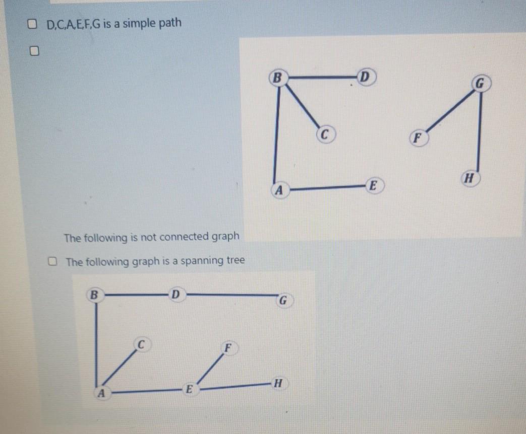 Solved Consider the following undirected graph (в G А E H | Chegg.com