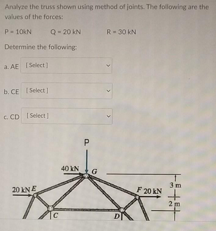 Solved Analyze the truss shown using method of joints. The | Chegg.com