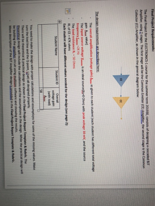Solved Final Project Requirements: The Final Project for the | Chegg.com