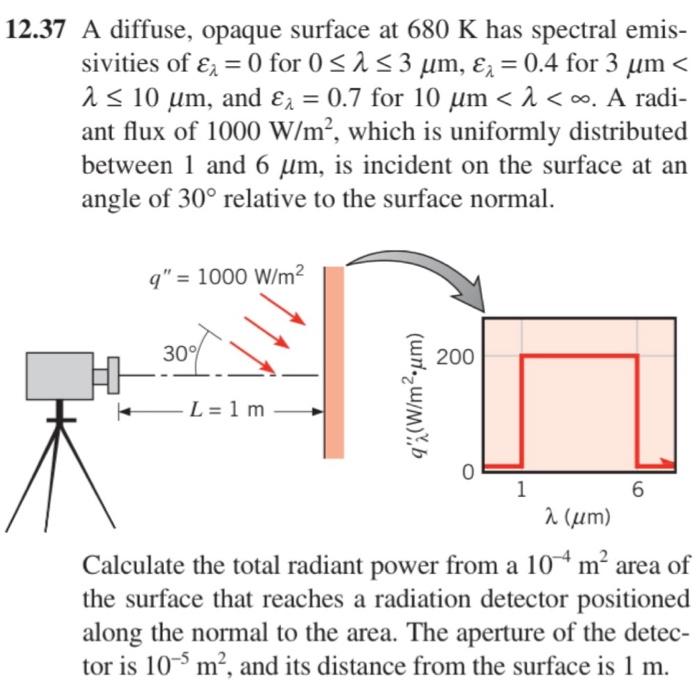 Solved 12.37 A diffuse, opaque surface at 680 K has spectral | Chegg.com