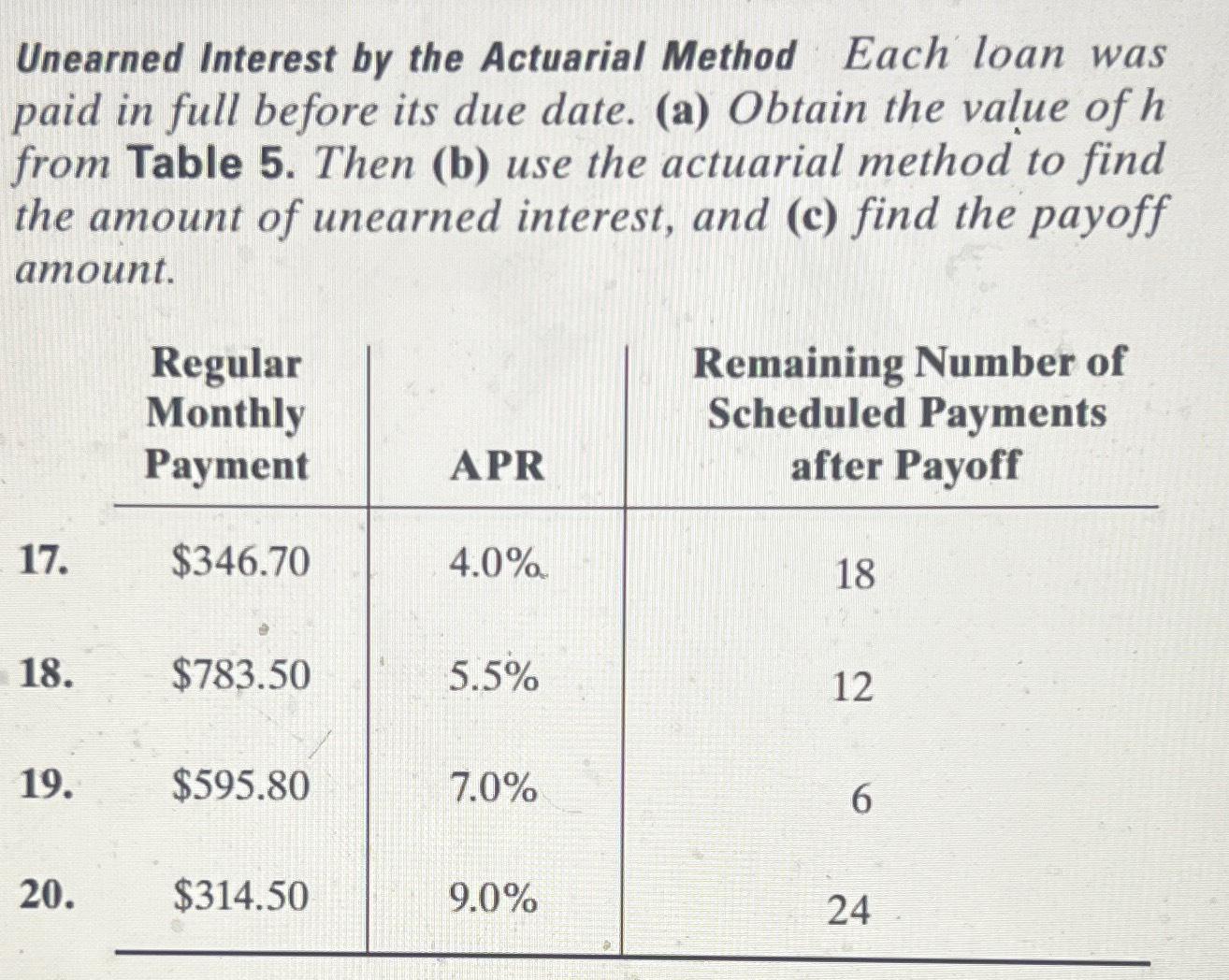 Solved Unearned Interest by the Actuarial Method Each loan | Chegg.com