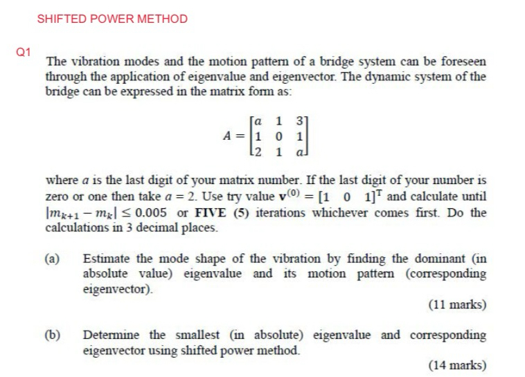 Solved SHIFTED POWER METHODQ1The vibration modes and the | Chegg.com
