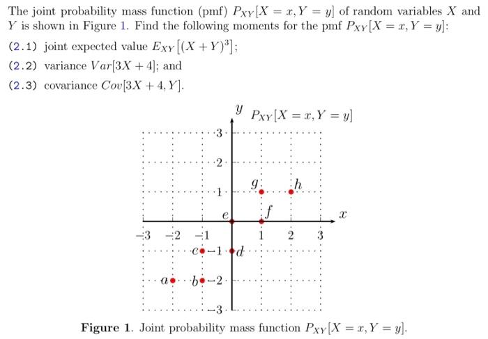 Solved The joint probability mass function (pmf) Pxy [X = x, | Chegg.com