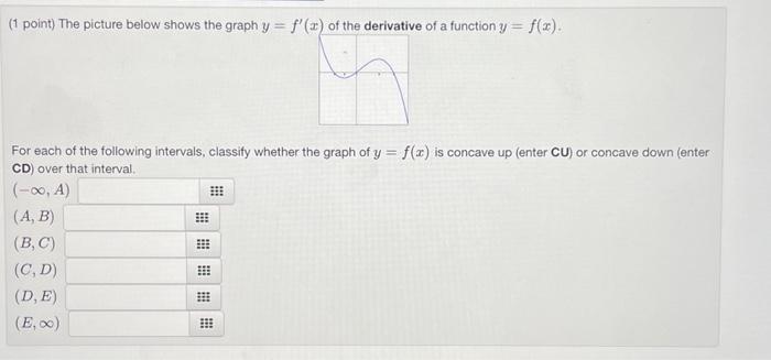 1 Point The Picture Below Shows The Graph Y F′ X