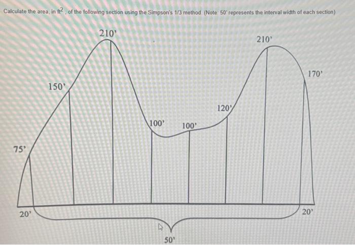 Solved Calculate the area, in ft2, of the following section | Chegg.com