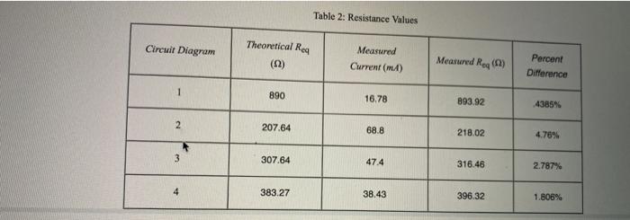 Solved Table 2: Resistance Values Circuit Diagram | Chegg.com