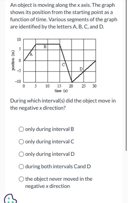 Solved An Object Is Moving Along The X Axis The Graph Shows