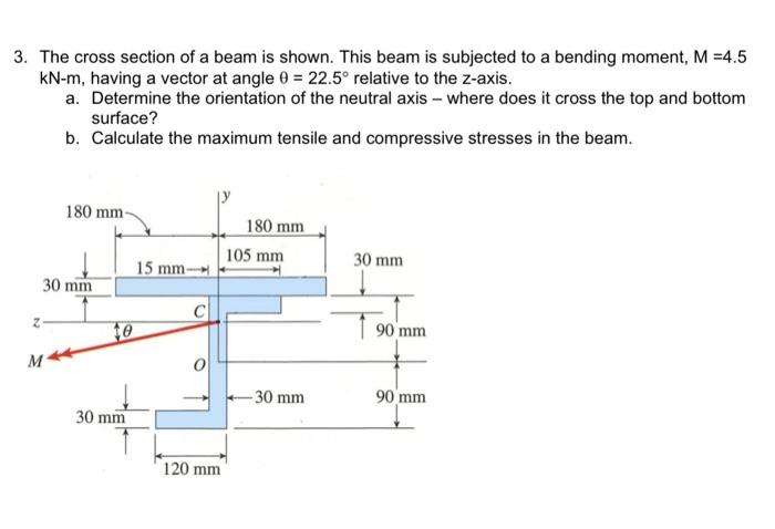 Solved The cross section of a beam is shown. This beam is | Chegg.com