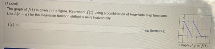 Solved (1 point) The graph of f(t) is given in the figure. | Chegg.com