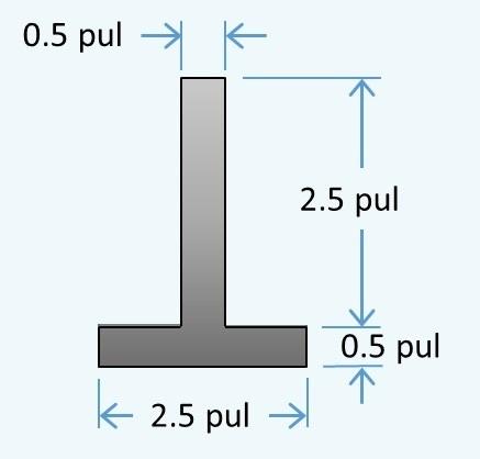 Solved The beam in the figure consists of an inverted T | Chegg.com