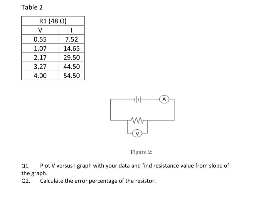 Solved Table 2 Figure 2: Q1. Plot V versus I graph with your | Chegg.com