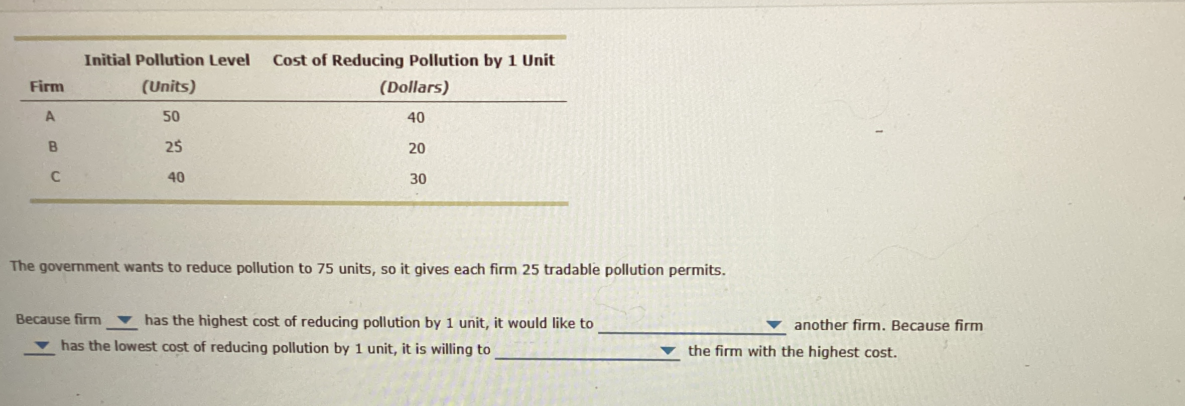 Solved Initial Pollution | Chegg.com
