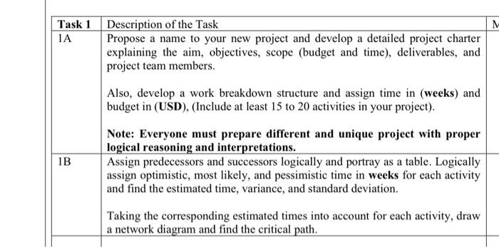 Solved \begin{tabular}{|l|l|l|} \hline Task 1 & Description | Chegg.com