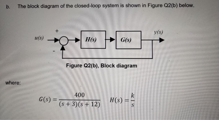 Solved b. The block diagram of the closed-loop system is | Chegg.com