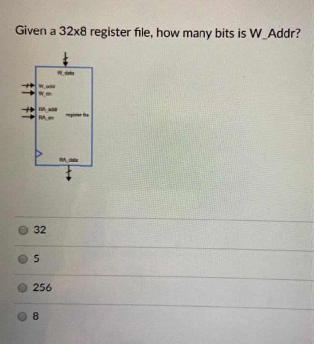 Solved Given a 32x8 register file, how many bits is W_Addr? | Chegg.com