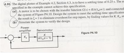 Solved The digital plotter of, is to have a settling time of | Chegg.com