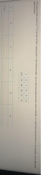 Solved Find approximate values for at each of the values | Chegg.com