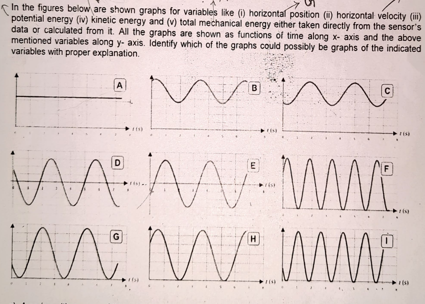 Solved by an EXPERT \( ﻿r_{1} \)In the figures below are shown graphs for | Chegg.com