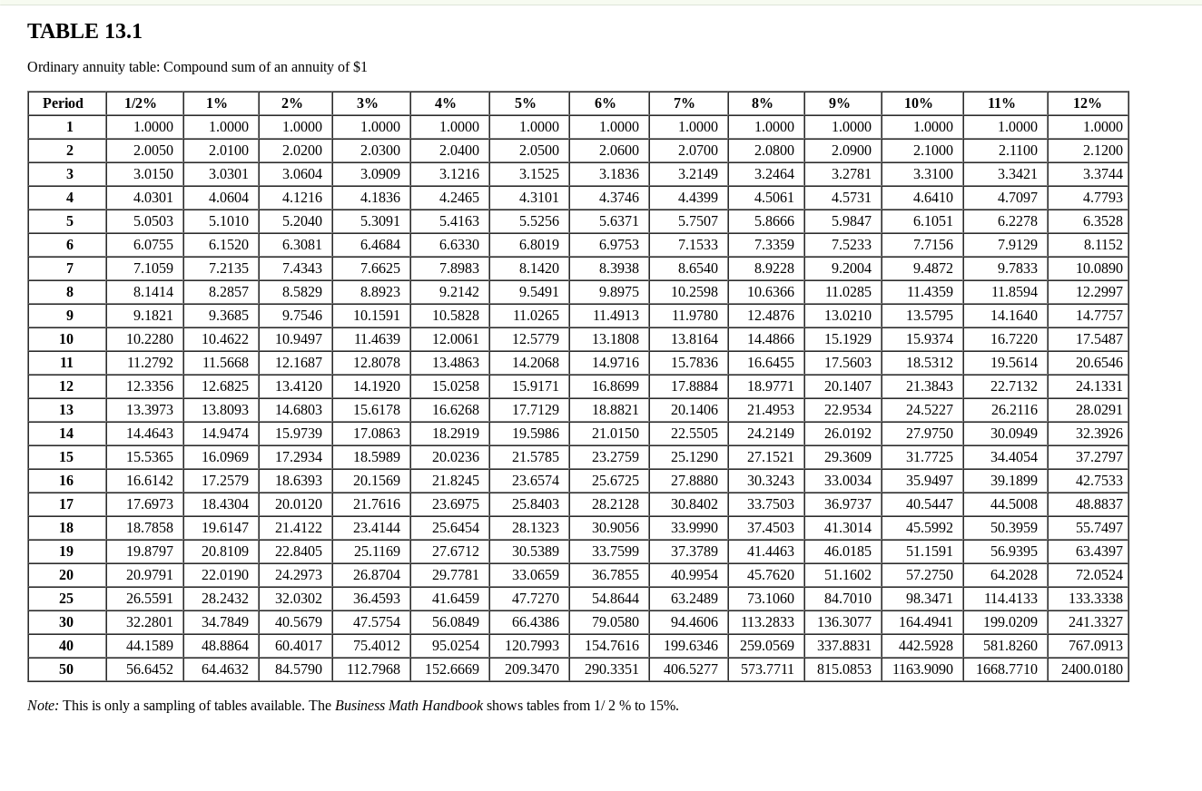 Solved Using the annuity table, complete the following. (Use | Chegg.com