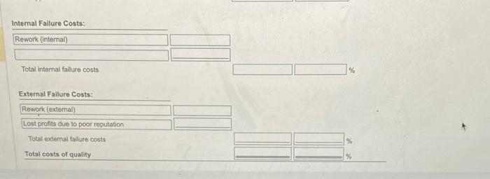 Solved Internal Failure Costs: Rework (internal) Total | Chegg.com