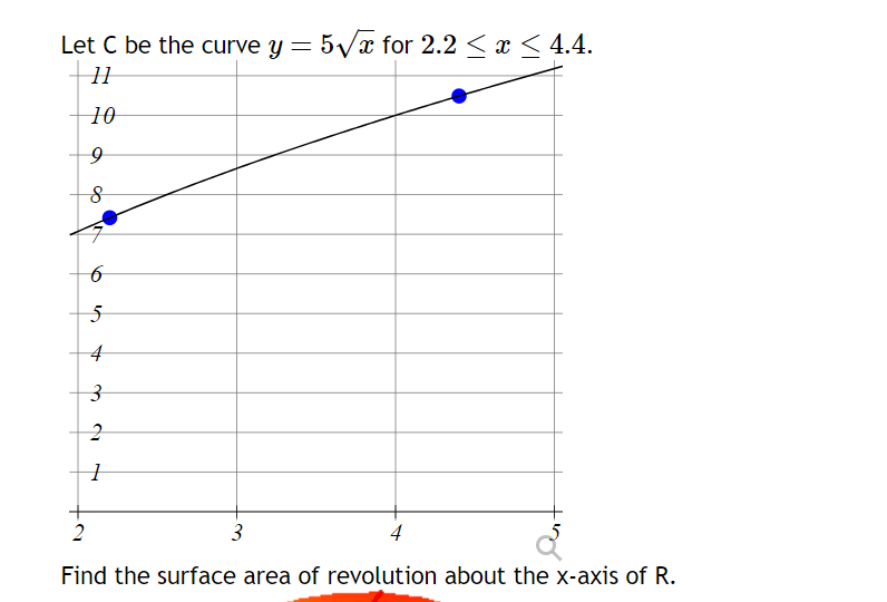 Solved Surface area =∫2.24.4f(x)dx ﻿wheref(x)Now integrate | Chegg.com