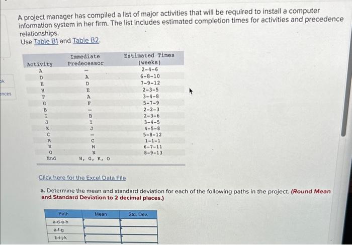 Solved A project manager has compiled a list of major | Chegg.com