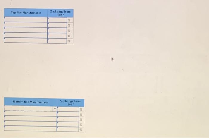 Solved MarkLines is an online portal (www.marklines.com) | Chegg.com