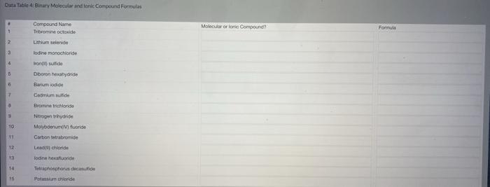 Solved Data Table 4.Binary Molecular and lonic Compound | Chegg.com