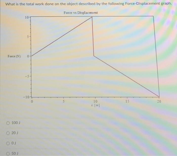 Solved What is the total work done on the object described | Chegg.com