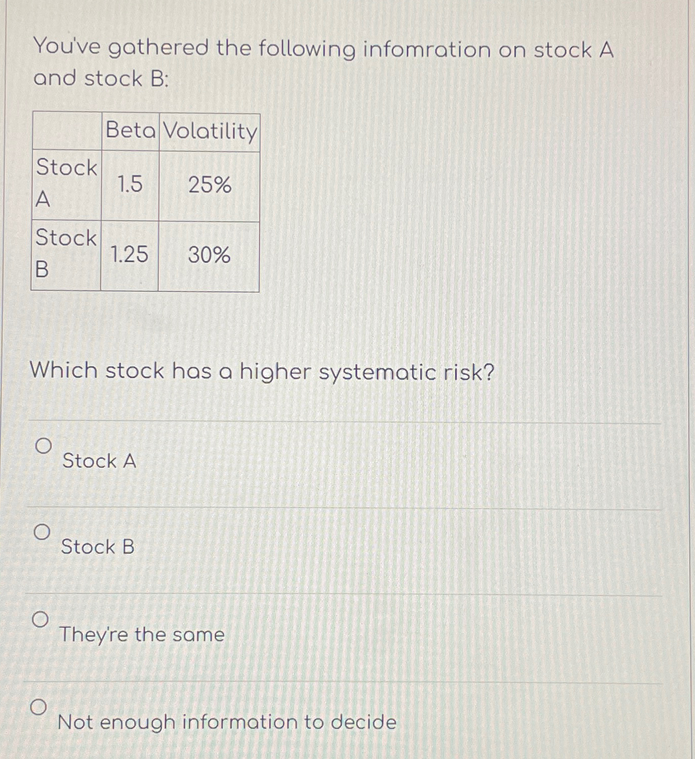 Solved You've gathered the following infomration on stock A | Chegg.com