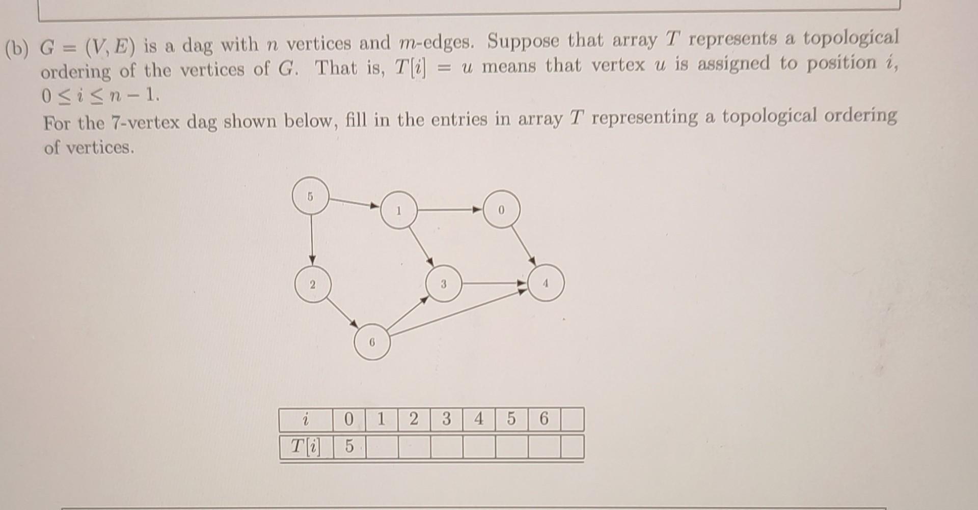 Solved b) G=(V,E) is a dag with n vertices and m-edges. | Chegg.com