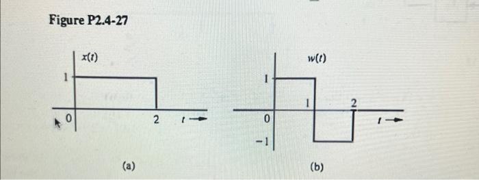 Solved 2.4-27 Find and sketch c(t)=x1(t)∗x2(t) for the pairs | Chegg.com